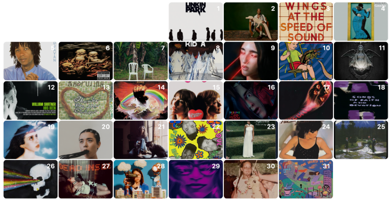 january 2025 albums of the day – Dr. Al Valentín